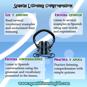 Tips for better Spanish listening comprehension - Spanish Learning Lab