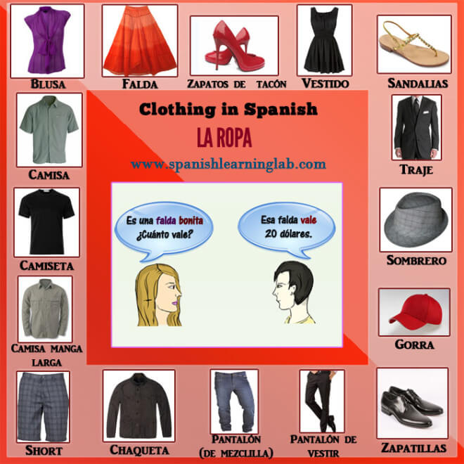 Describing Clothes in Spanish: Style, Size and Patterns - Spanish ...