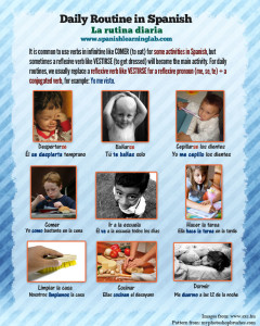 Sentences with Daily Routine Activities in Spanish - Spanish Learning Lab