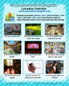 Places in Town in Spanish and Basic Directions - Spanish Learning Lab