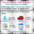 Spanish Spelling Changing Verbs in Sentences - Spanish Learning Lab