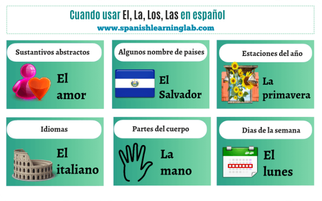 Definite & Indefinite Articles Archives - Spanish Learning Lab