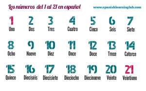 Counting Spanish Numbers 1-20: List, Sentences and Practice - Spanish ...