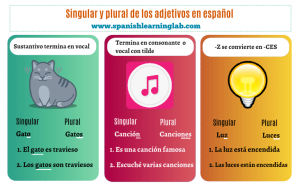 Basic Grammar Archives - Page 2 of 3 - Spanish Learning Lab