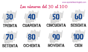 Los Números en Español del 20 al 100 - Spanish Learning Lab