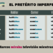 El Infinitivo en Español: Verbos, Usos y Ejercicios - SpanishLearningLab