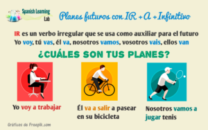 Cómo Hacer Planes en Español: IR + A + Infinitivo - Spanish Learning Lab