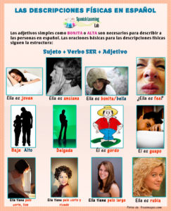 Las Descripciones Físicas en Español: Vocabulario y Oraciones - Spanish ...