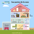 Rooms and Parts of The House in Spanish - Spanish Learning Lab