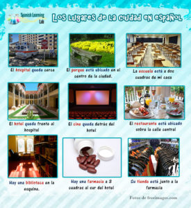 Los Lugares de la Ciudad en Español y las Direcciones - Spanish ...