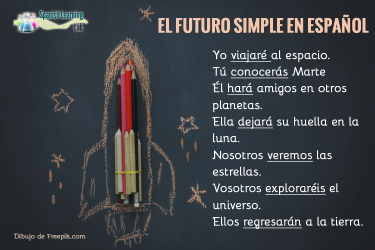 El Futuro Simple en Español: Reglas, Ejemplos y Ejercicios - Spanish ... El Futuro Simple en Español: Reglas, Ejemplos y Ejercicios - Spanish ...