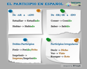 Forming the Past Participle in Spanish: examples & exercises - Spanish ...