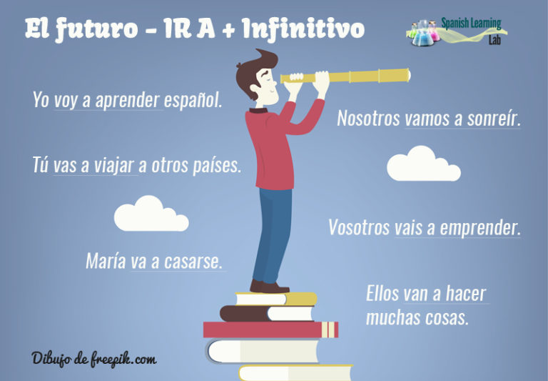 El futuro en Español: IR A + Infinitivo - Spanish Learning Lab