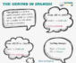 Forming Gerunds in Spanish: Rules, Sentences and Exercises - Spanish ...