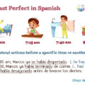 Regular and Irregular Verbs in the Past Tense in Spanish ...