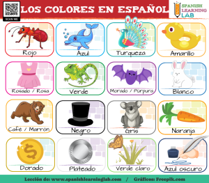 Los Colores en Español: Oraciones y Ejercicios - Spanish Learning Lab