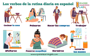 La Rutina - Describing your Daily Routine in Spanish - Spanish Learning Lab