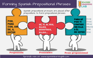 Practicing Spanish Prepositional Pronouns - Spanish Learning Lab