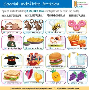 Definite & Indefinite Articles Archives - Spanish Learning Lab