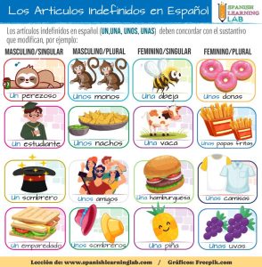 Los Artículos Indefinidos en Español: Un, Una, Unos, Unas - Spanish ...