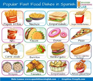 Ordering Fast Food in Spanish: phrases and conversations - Spanish ...