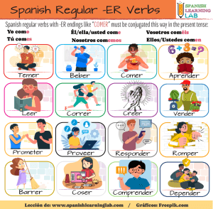 Regular Verbs in Spanish: Conjugation, List and Sentences - Spanish ...