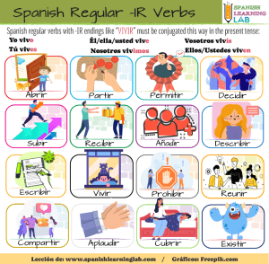 Conjugating Spanish Regular -IR Verbs: Examples + Exercises - Spanish ...