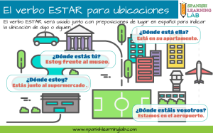 Cómo Usar el Verbo ESTAR en Español: Oraciones y Ejercicios - Spanish ...