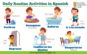 La Rutina - Describing your Daily Routine in Spanish - Spanish Learning Lab