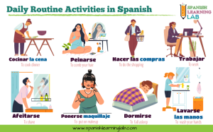A Lab for Learning Spanish with Free Online Lessons - Spanish Learning Lab