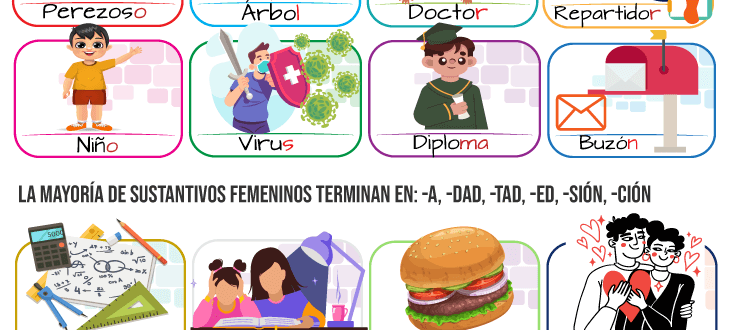 Gramática Española archivos - Página 4 de 4 - Spanish Learning Lab