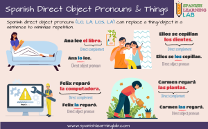 How to Use Direct Object Pronouns in Spanish - Spanish Learning Lab