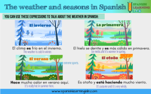 Talking about the Weather and Seasons in Spanish - Spanish Learning Lab