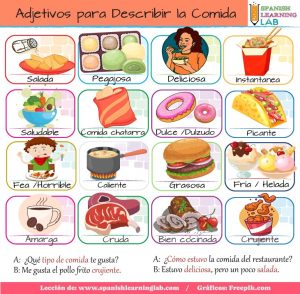 Cómo Ordenar Comida en un Restaurante en Español - Spanish Learning Lab