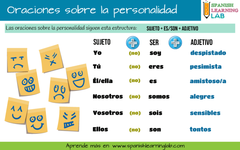 Cómo Describir la Personalidad en Español con SER + adjetivos - Spanish ...