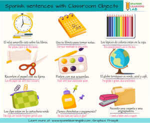 Classroom Objects in Spanish: List and Sentences (with Audio) - Spanish ...