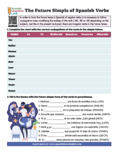 The Future Simple of Spanish Verbs - PDF Worksheet - Spanish Learning Lab
