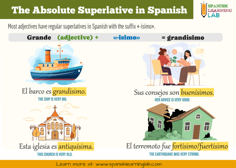 Superlatives in Spanish: Rules, Examples and Practice - Spanish ...