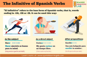 When to use the Infinitive in Spanish: Sentences and Exercises ...