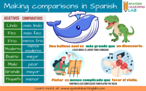 Comparisons of Inequality in Spanish: Examples and Practice - Spanish ...