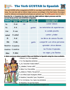 The Verb GUSTAR in Spanish - PDF Worksheet - Spanish Learning Lab