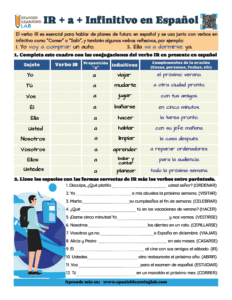 Ir + A + Infinitivo en Español - Ejercicios en PDF - Spanish Learning Lab