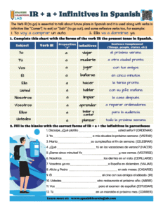 IR + A + Infinitives in Spanish - PDF Worksheet - Spanish Learning Lab