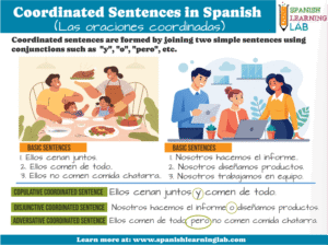 Coordinated Sentences in Spanish: Examples + Exercises - Spanish ...