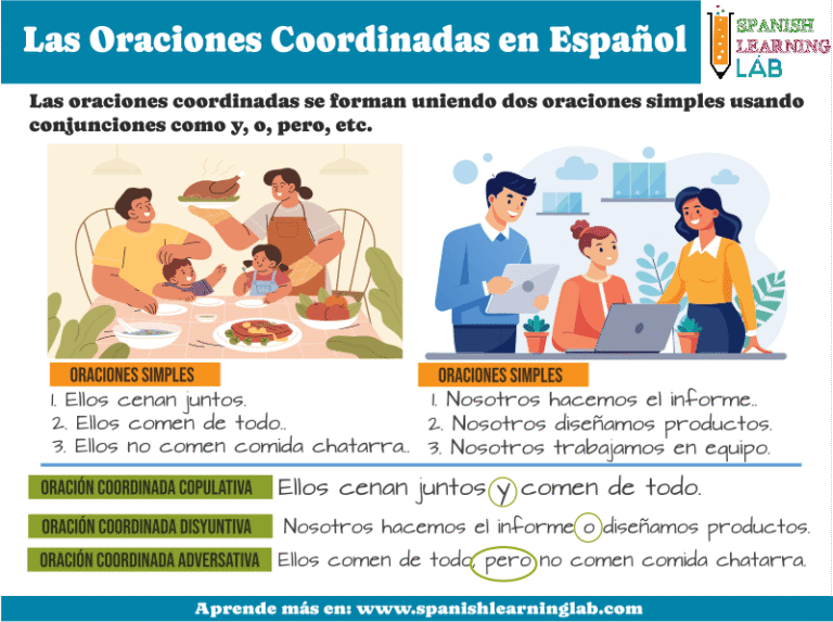 Gramática Española archivos - Spanish Learning Lab