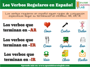 Los Verbos Regulares con terminación -AR en Español - Spanish Learning Lab