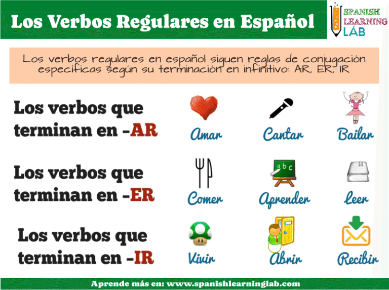 Los Verbos Regulares con terminación -AR en Español - Spanish Learning Lab