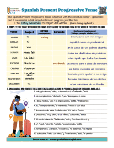 Spanish Present Progressive Tense - PDF Worksheet - Spanish Learning Lab