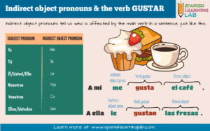 The Verb GUSTAR in Spanish: Examples and Exercises - Spanish Learning Lab