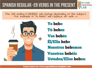Conjugating Spanish Regular -ER Verbs: Examples + Exercises - Spanish ...